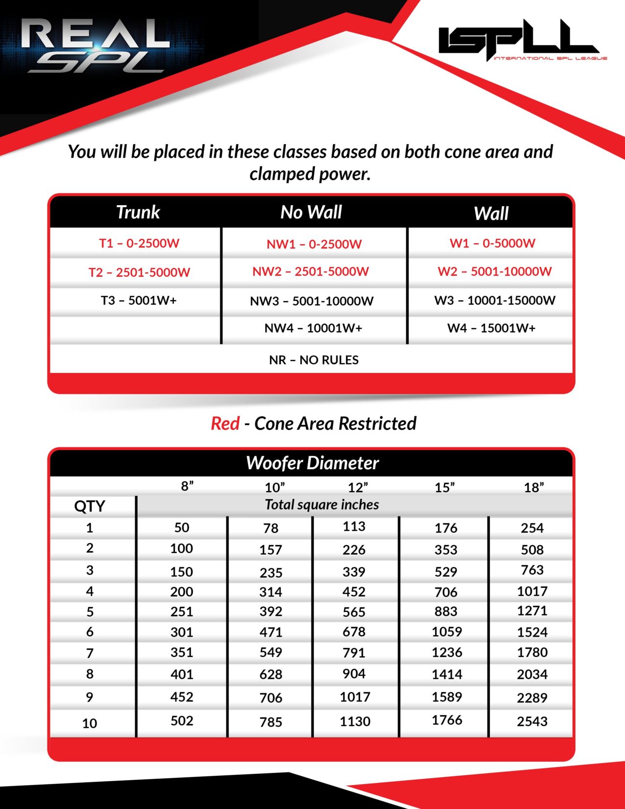 real spl | International SPL League
